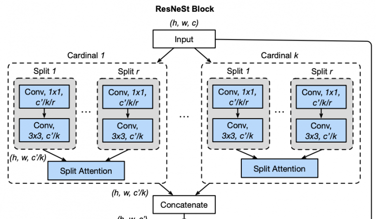 "ResNet"最新资讯 | 量子位 - Part 2