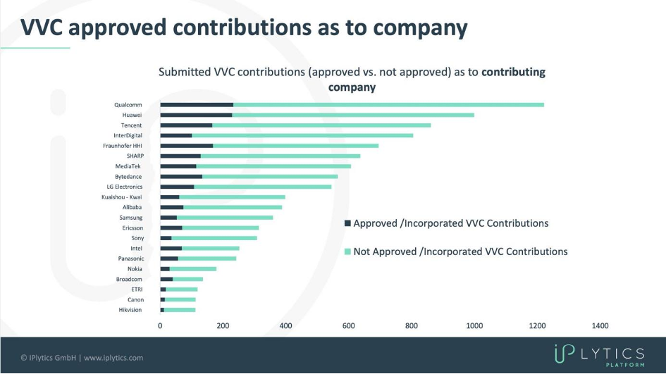 腾讯H.266/VVC技术的推广将为多媒体业务带来巨大发展空间 | 量子位