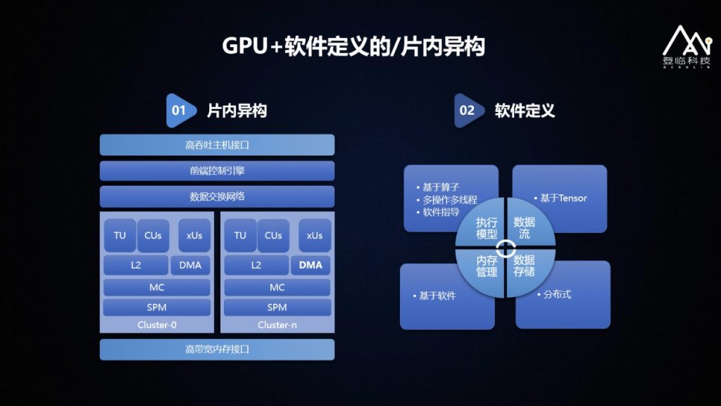 GPGPU – 量子位