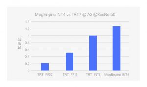 "MegEngine"最新资讯 | 量子位