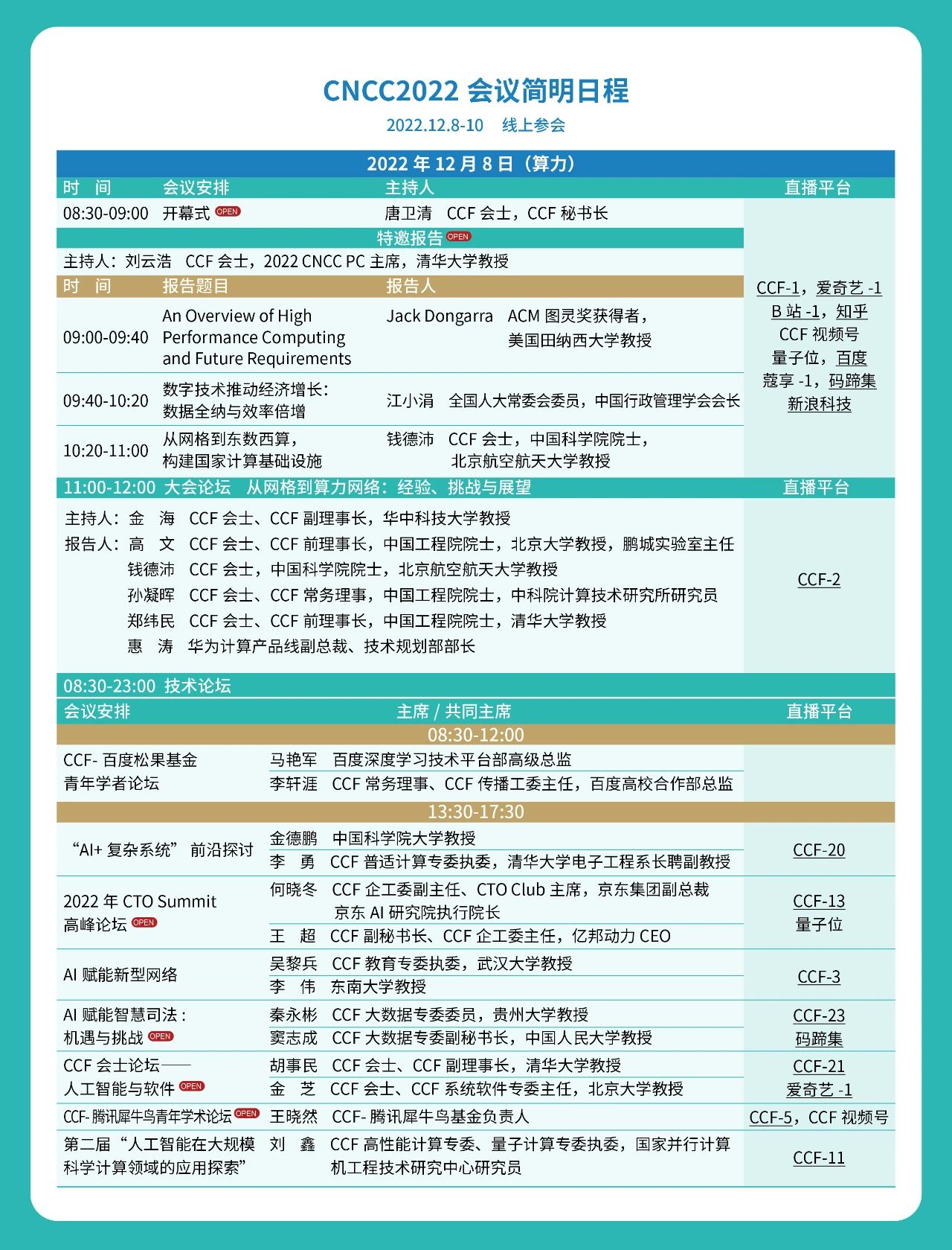 CNCC2022开幕，一文汇总首日预告、大会日程、参会攻略等重要提醒 | 量子位