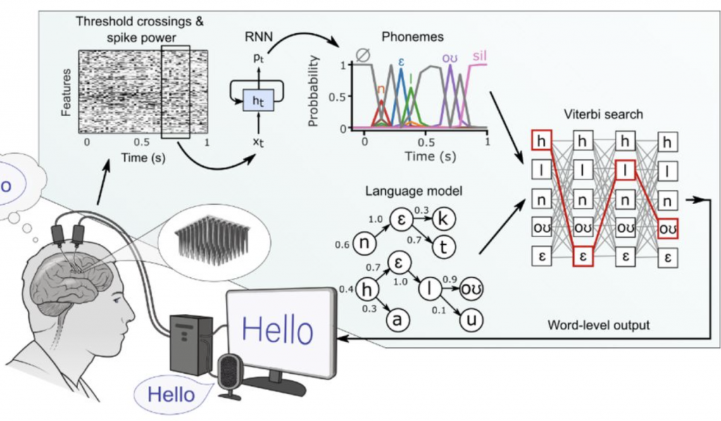 "Neuralink"最新资讯 | 量子位