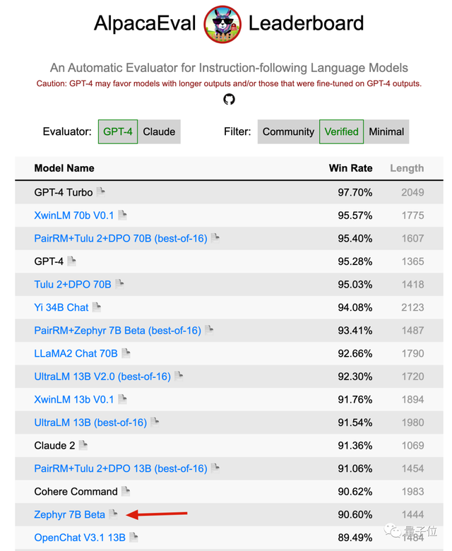 首个开源MoE大模型发布！GPT-4同款架构，来自欧洲的OpenAI | 量子位