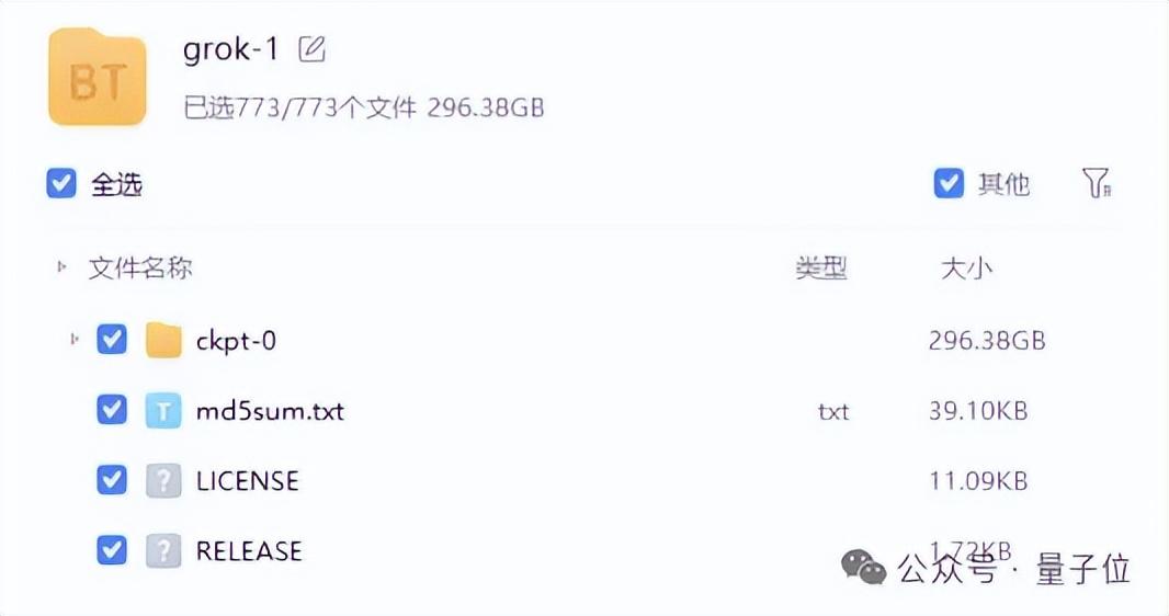 3140亿参数Grok-1推理加速3.8倍，PyTorch+HuggingFace版来了 | 量子位