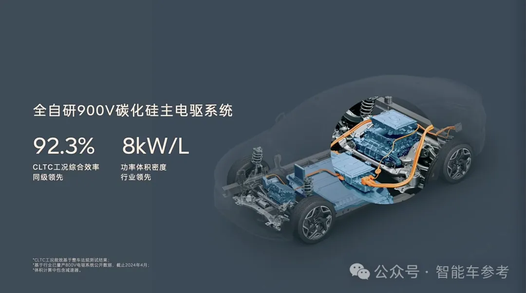 21.99万！蔚来新品牌追着Model Y打：全域900V，更大更好开更便宜 | 量子位